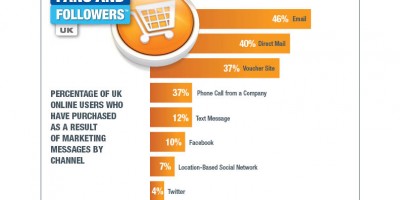 ExactTarget | The Drum